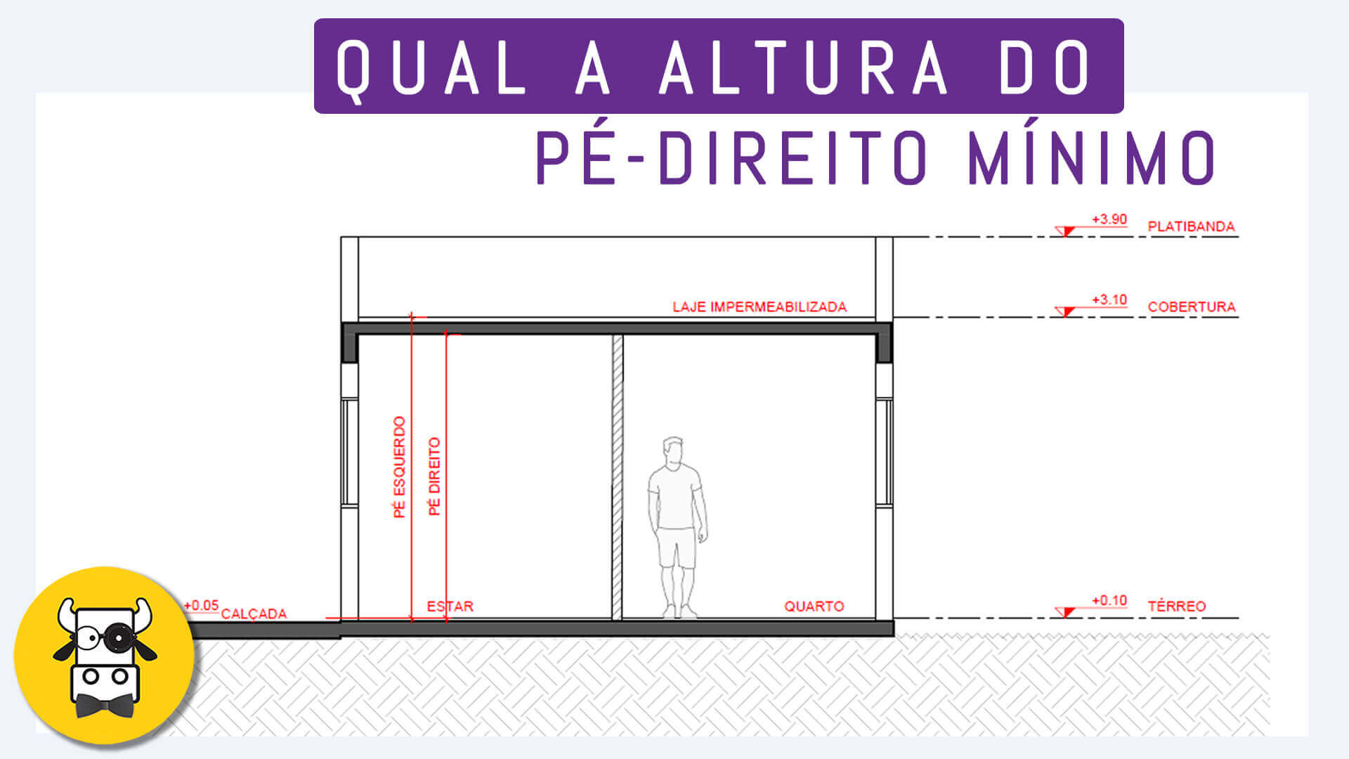 Qual A Altura Do P direito M nimo Arquitetapage APRENDA ARQUITETURA